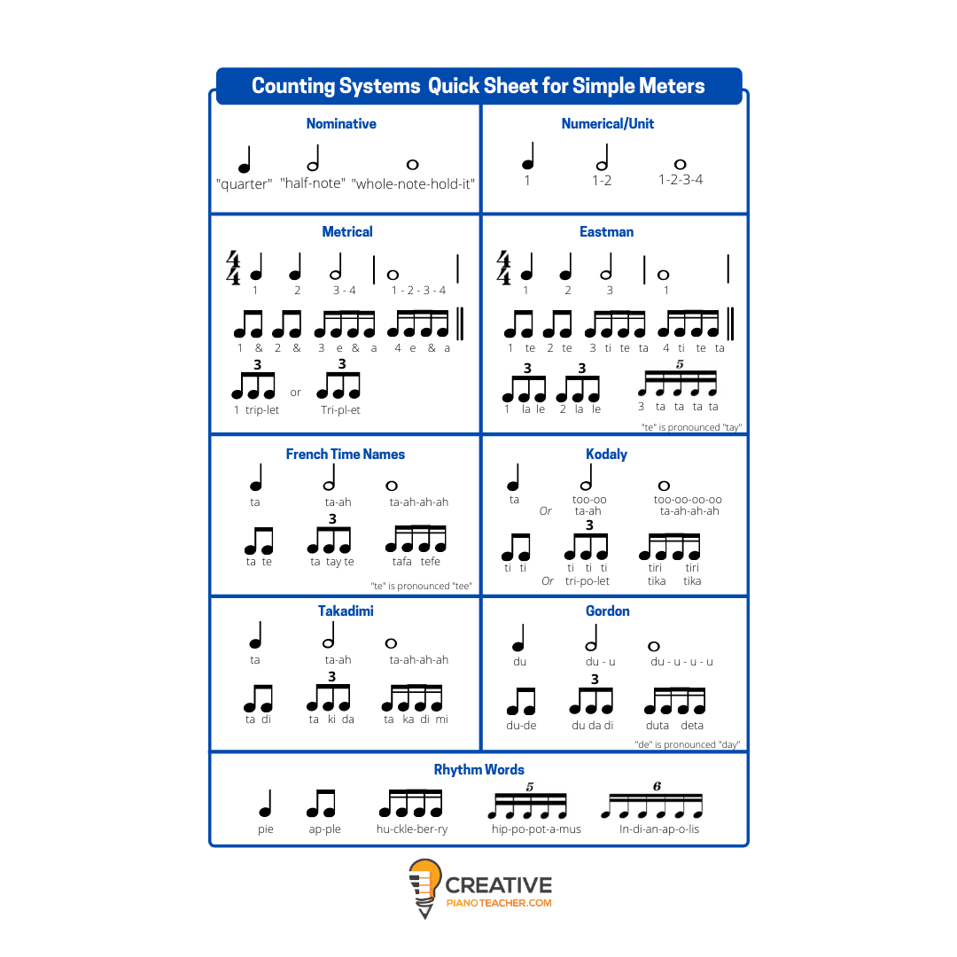 Free Resources – Creative Piano Teacher