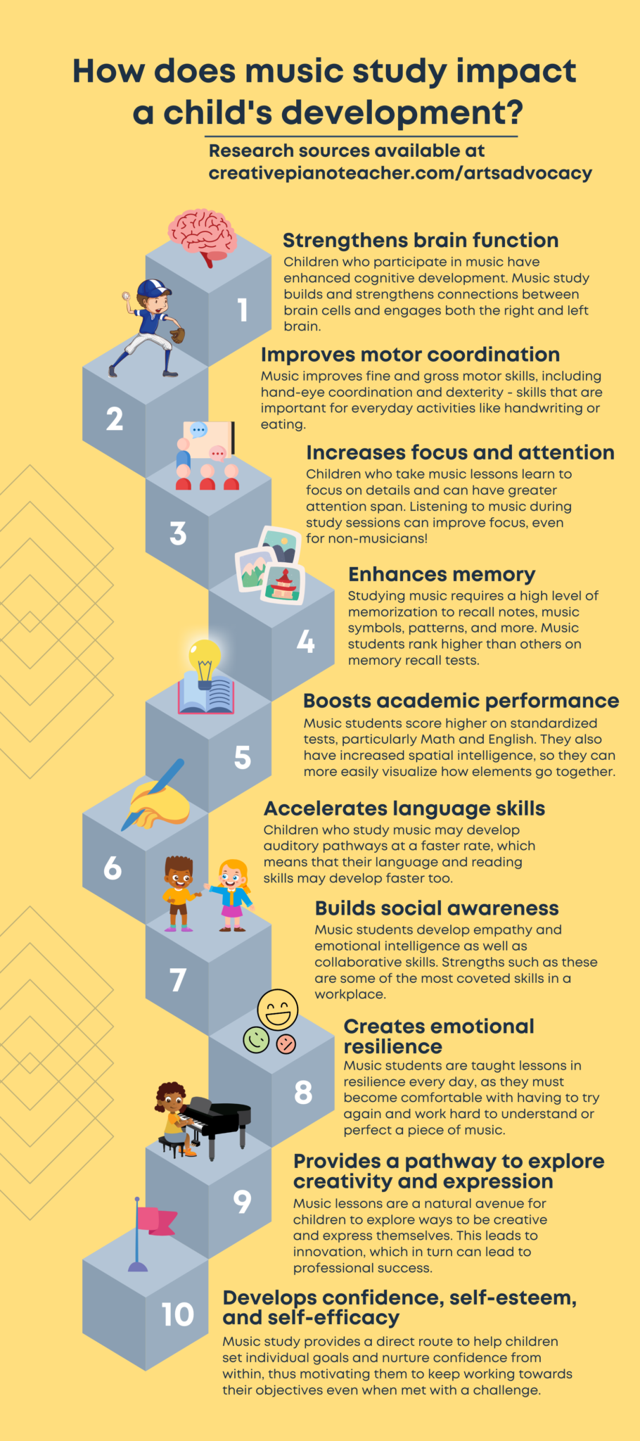 Arts Advocacy - Creative Piano Teacher